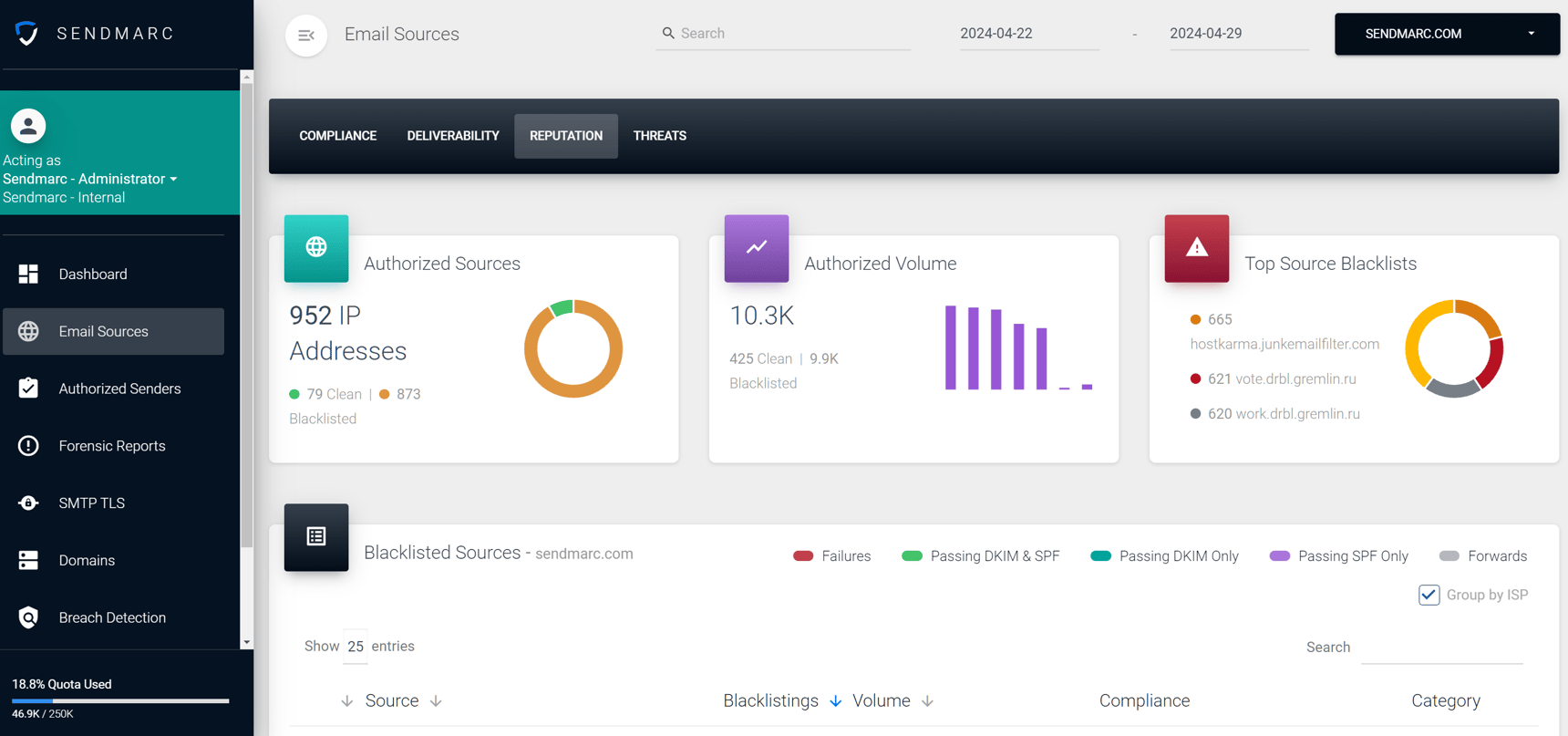 Email Sources - Reputation Dashboard