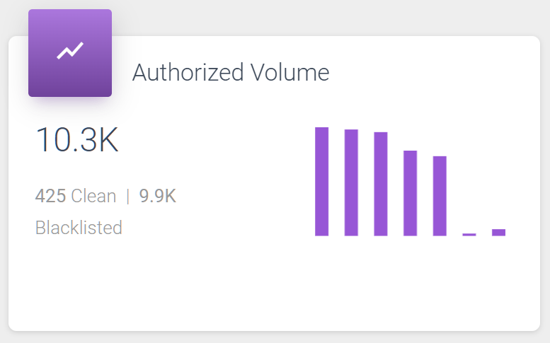 Email Sources - Reputation Dashboard