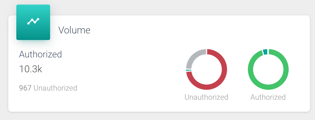 Sendmarc Dashboard Overview