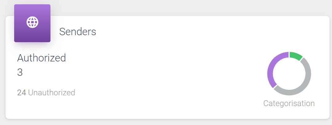 Sendmarc Dashboard Overview