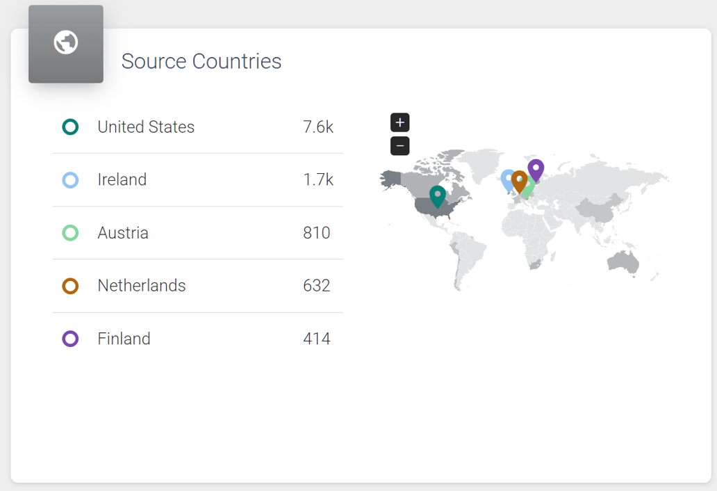 Sendmarc Dashboard Overview