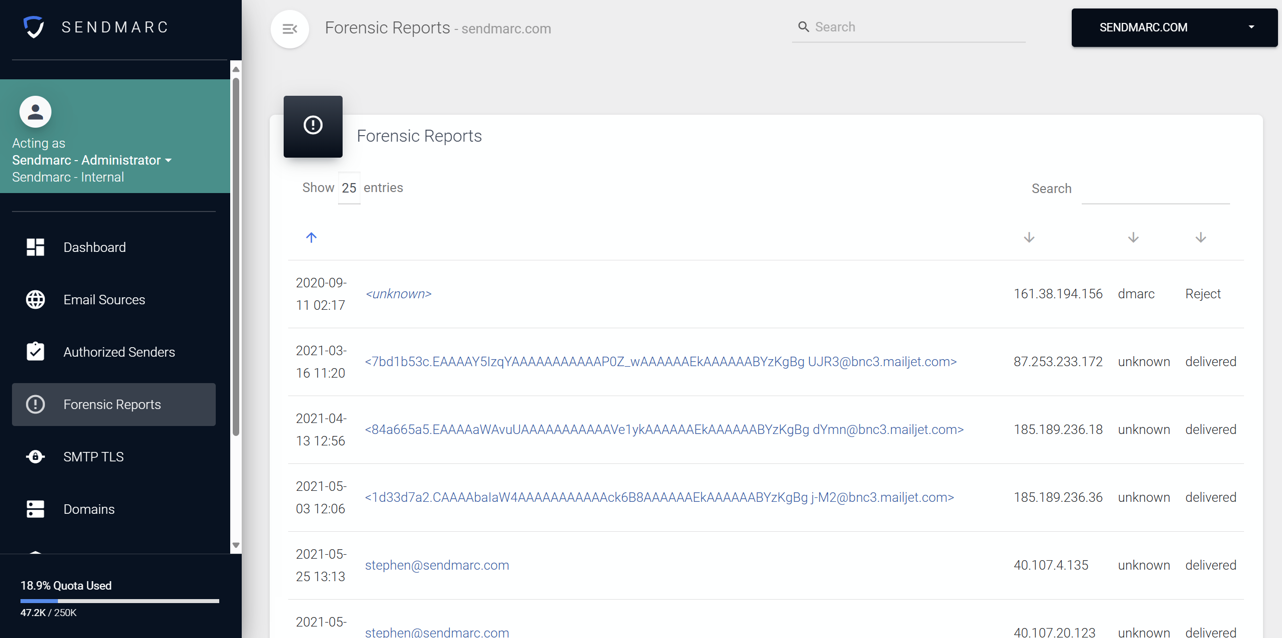 Forensics Reports Dashboard