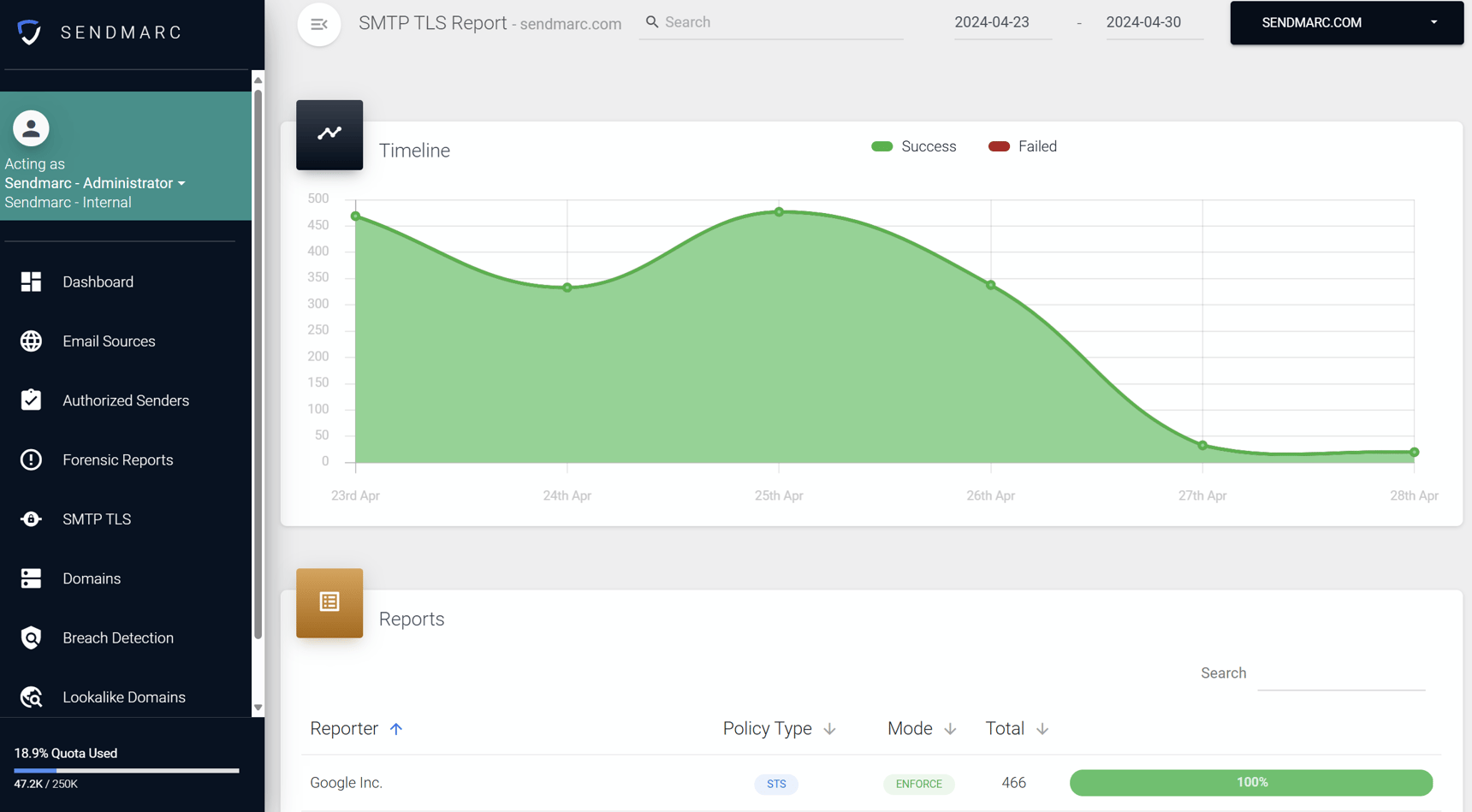 SMTP TLS Dashboard