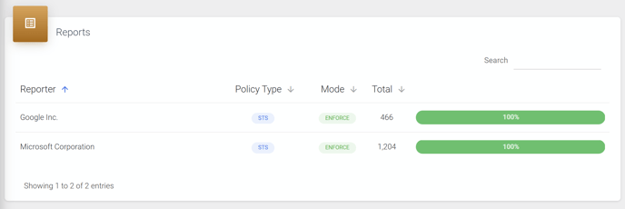 SMTP TLS Dashboard SMTP TLS Dashboard