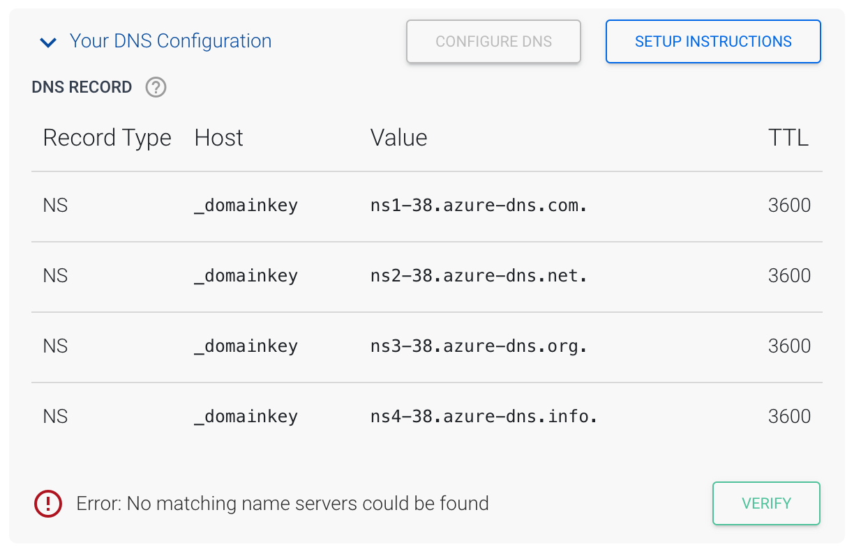 DKIM Configuration Settings & Setup