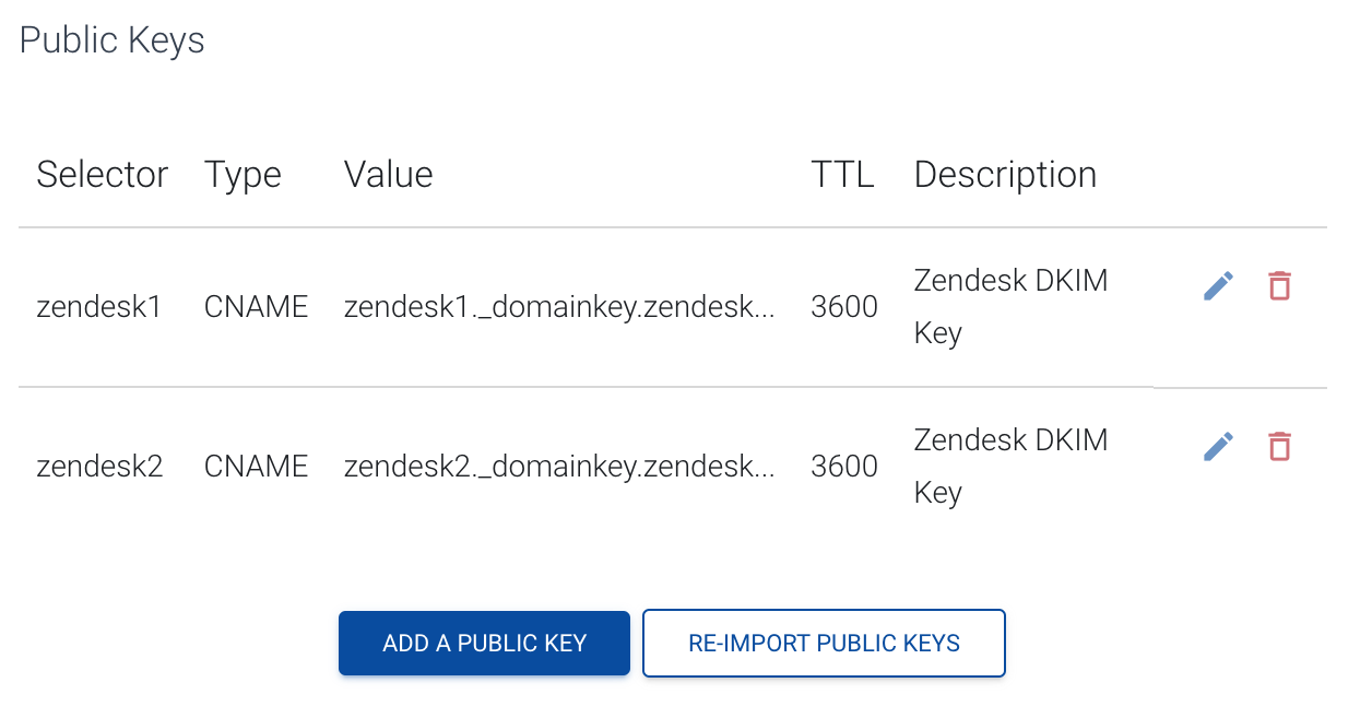 DKIM Configuration Settings & Setup